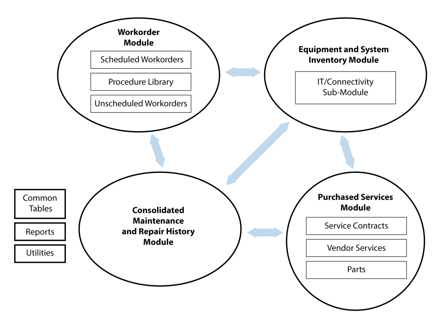 Duke Health CMMS Baretich Engineering